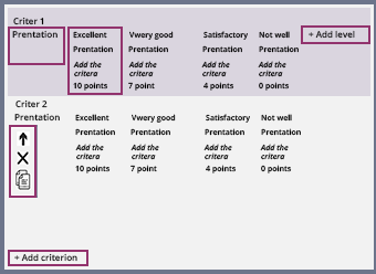 Creating a Rubric with Moodle – Digital Education Help