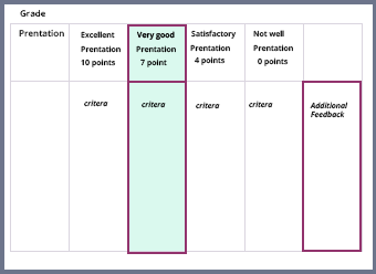 Creating a Rubric with Moodle – Digital Education Help