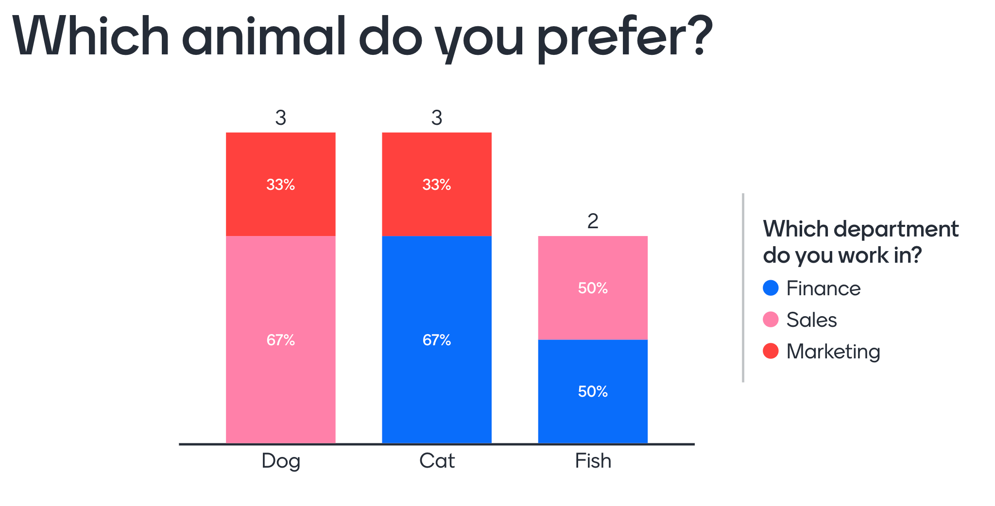 How to create segmentation in a Mentimeter presentation? – Digital ...